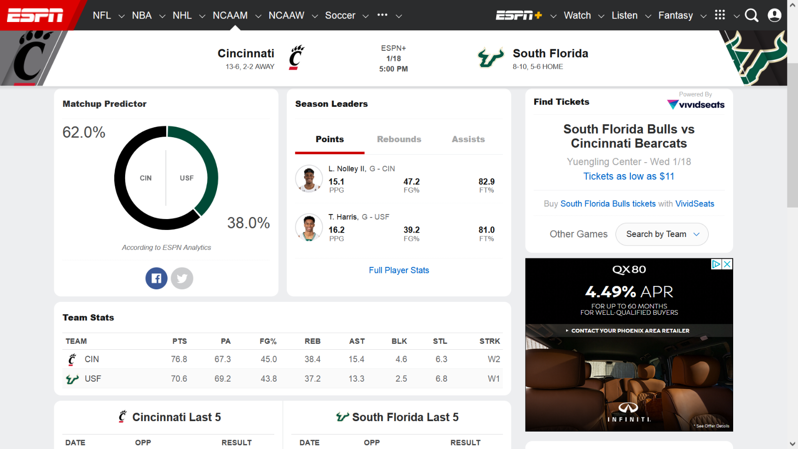 USF South Florida Bulls