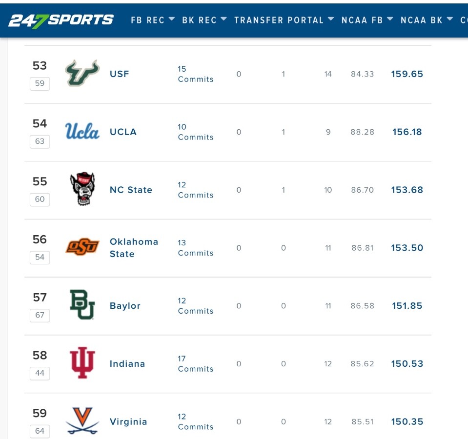 The Bulls Pen, Home of the USF Bulls