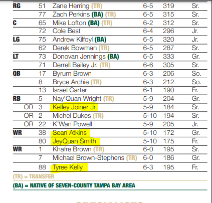 The Bulls Pen, Home of the USF Bulls