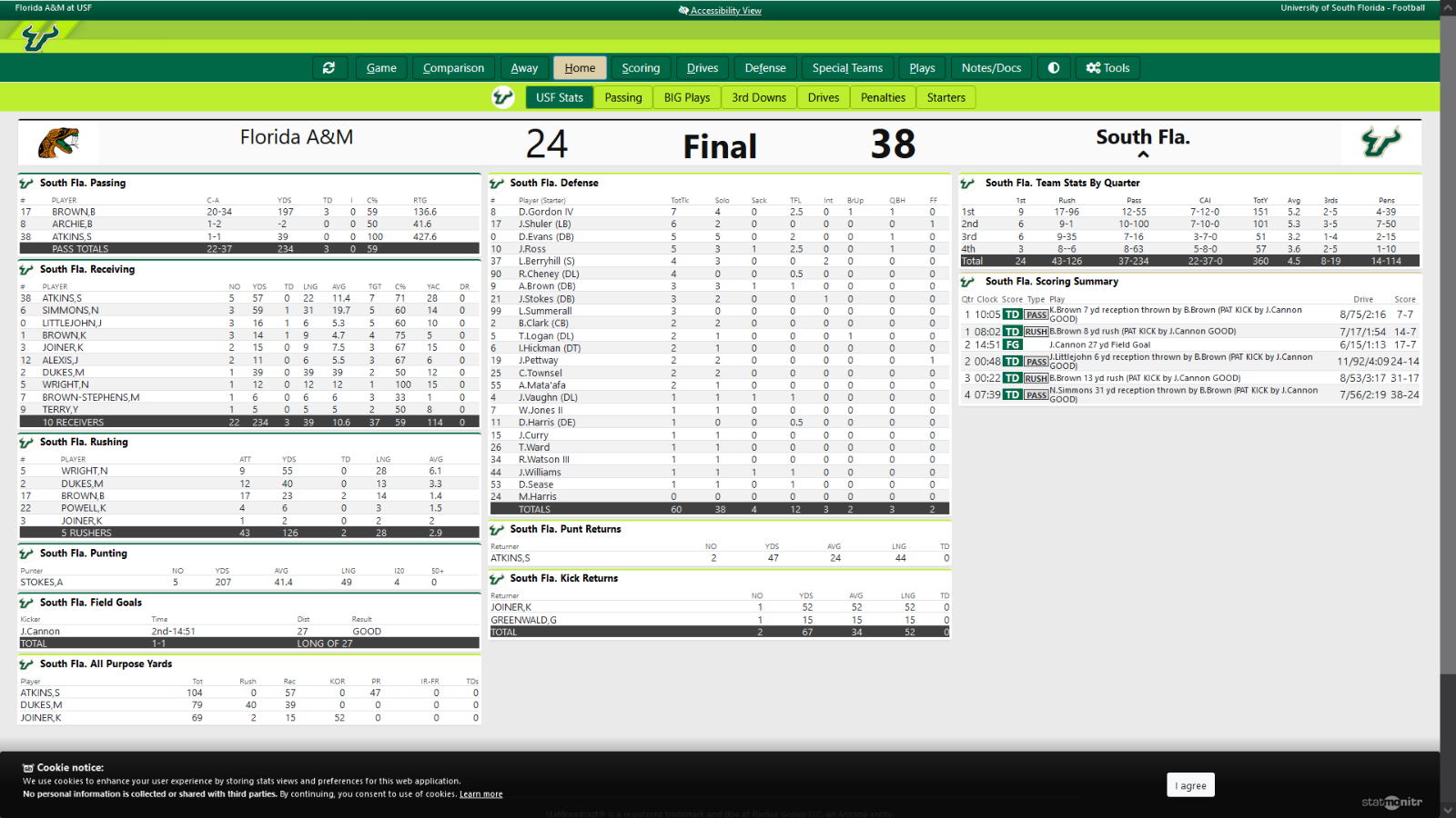 The Bulls Pen, Home of the USF Bulls