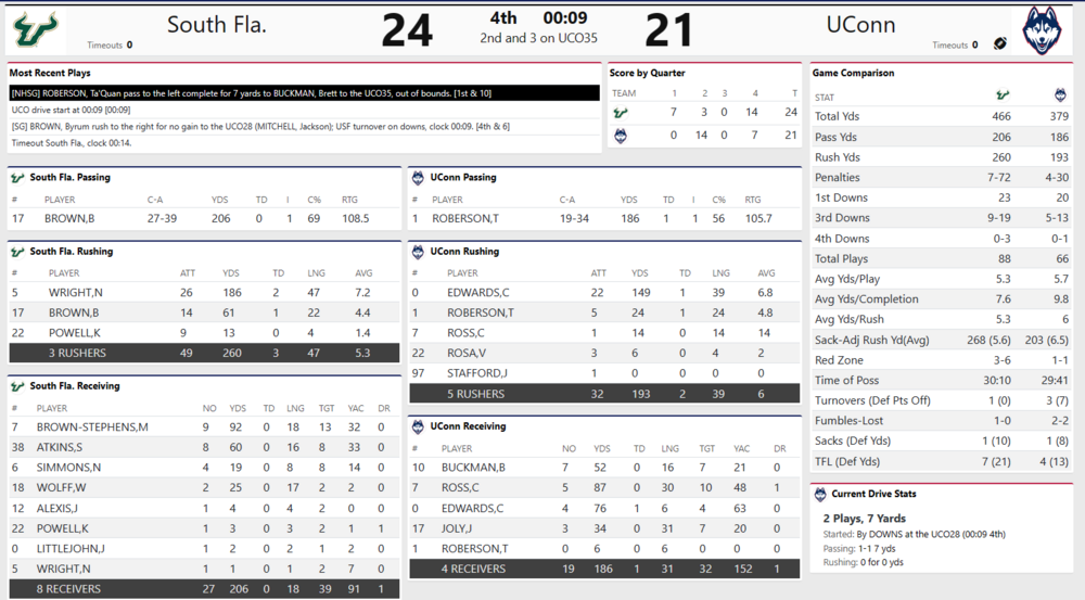 USF South Florida Bulls