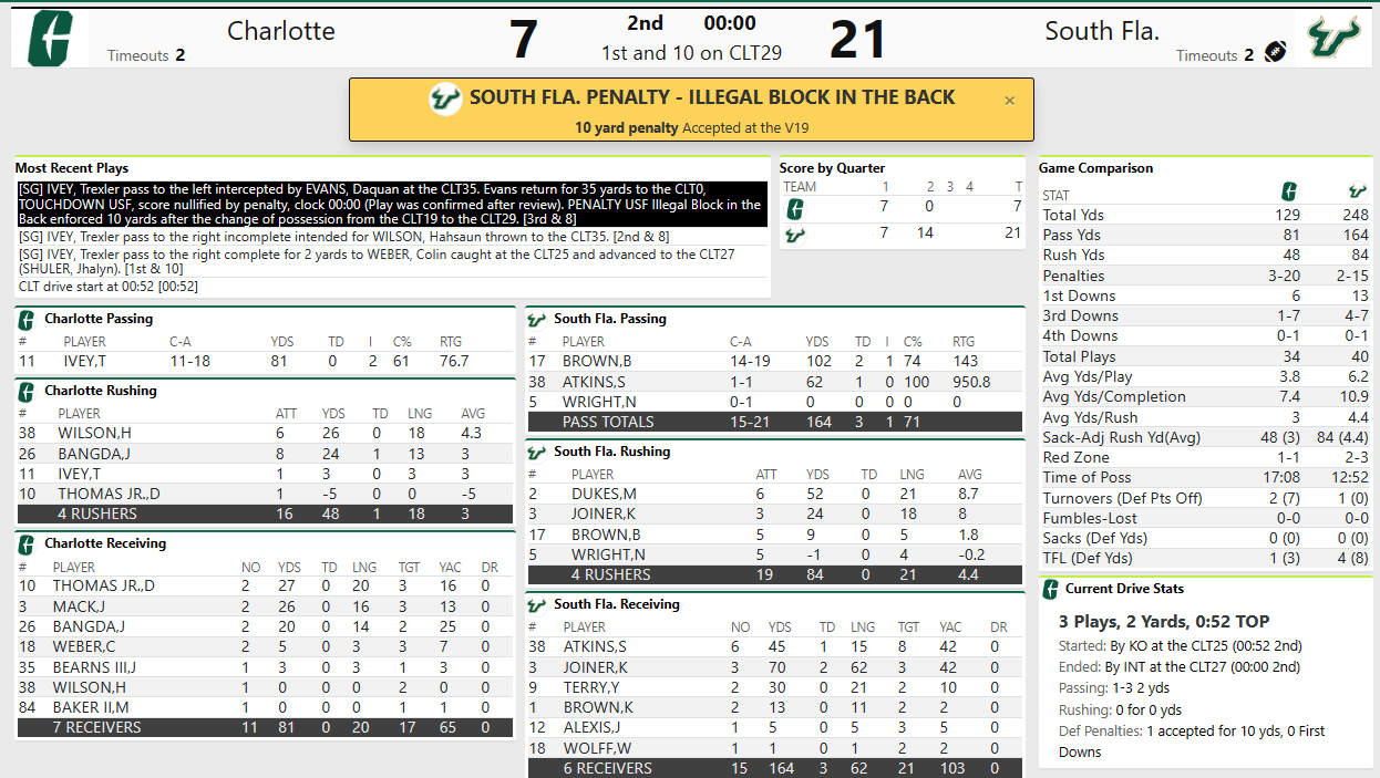 The Bulls Pen, Home of the USF Bulls