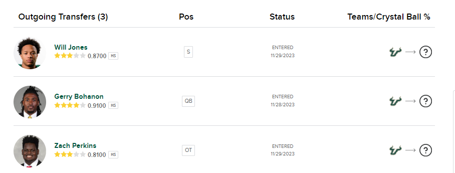 The Bulls Pen, Home of the USF Bulls