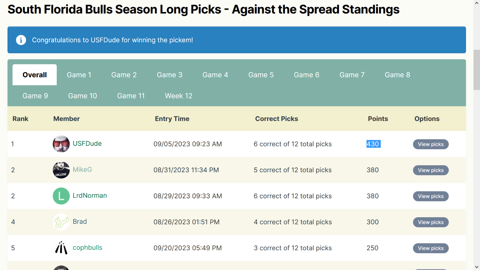 USF South Florida Bulls