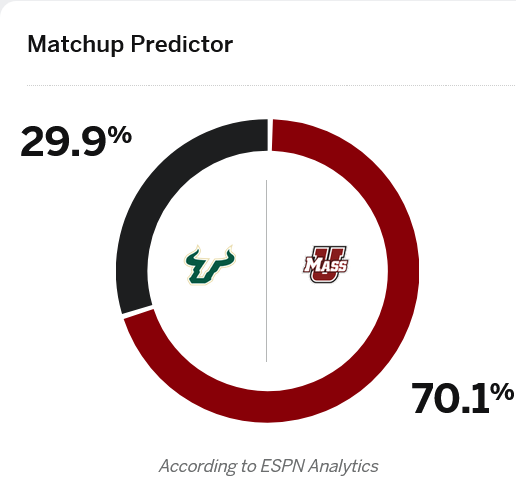 The Bulls Pen, Home of the USF Bulls