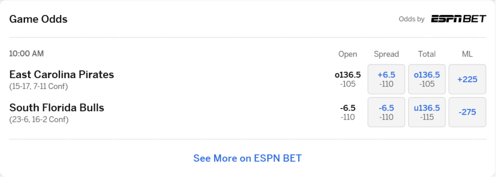 The Bulls Pen, Home of the USF Bulls