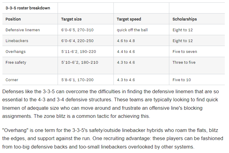 The Bulls Pen, Home of the USF Bulls