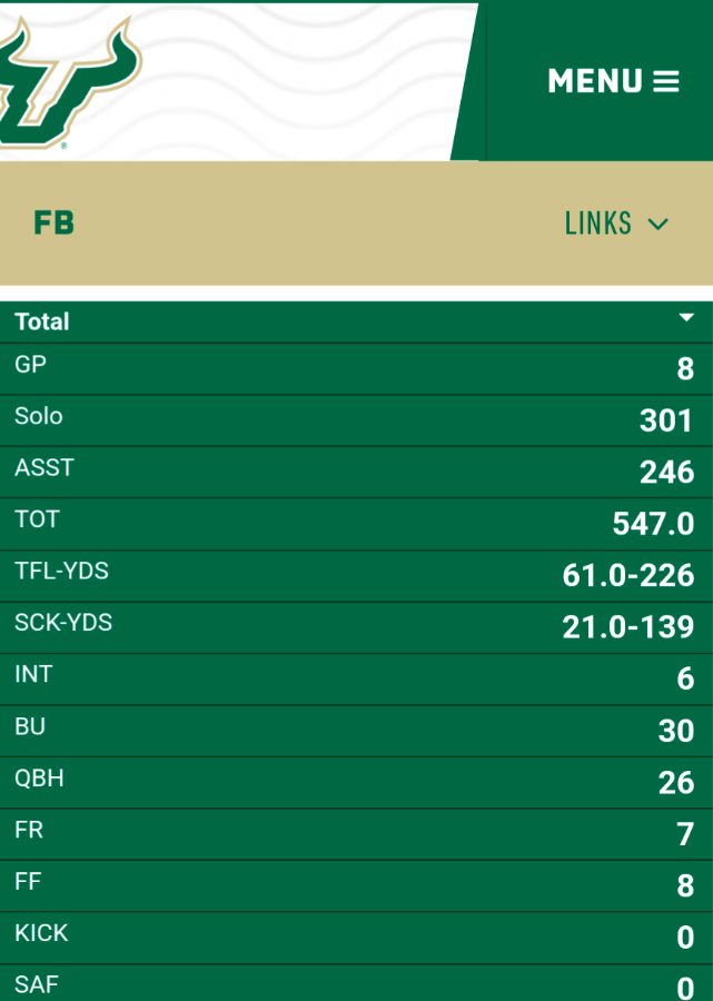 The Bulls Pen, Home of the USF Bulls