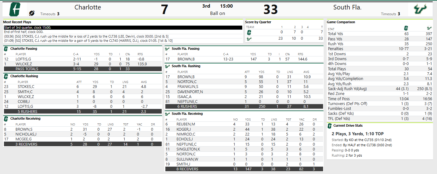 The Bulls Pen, Home of the USF Bulls