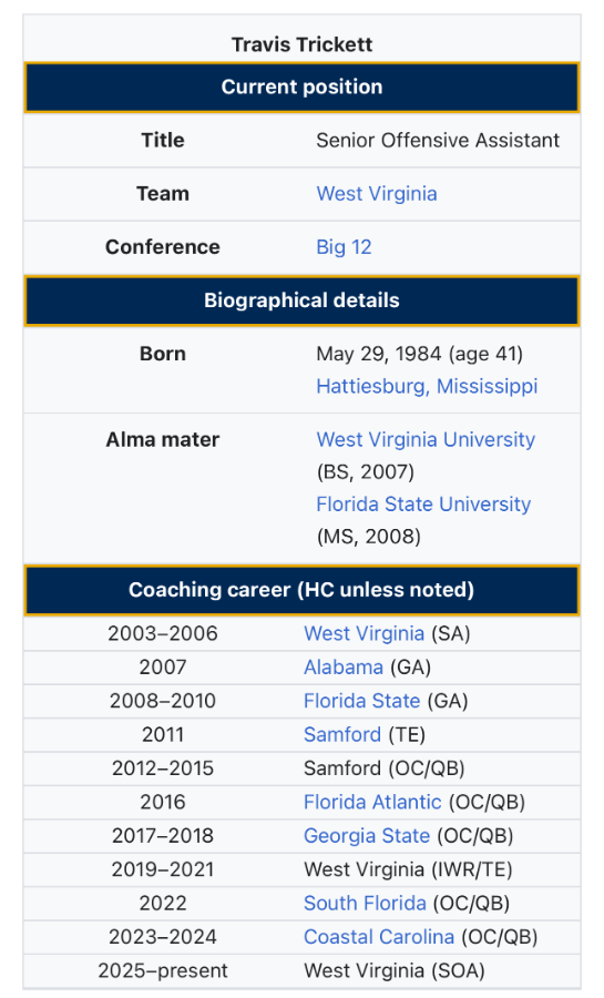 The Bulls Pen, Home of the USF Bulls