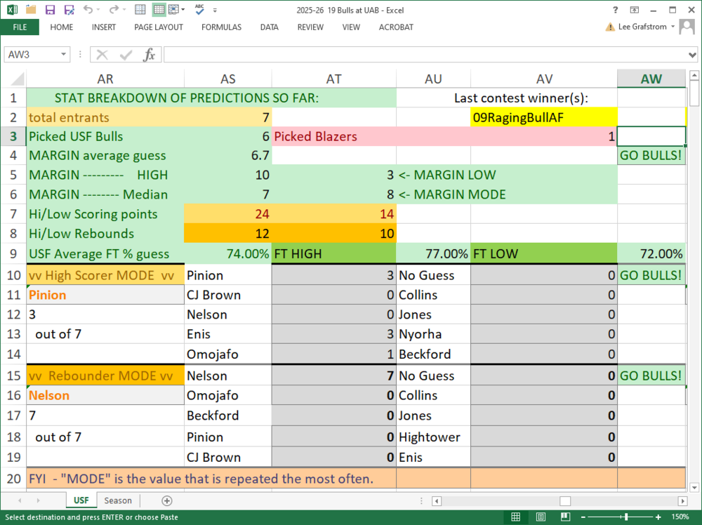 The Bulls Pen, Home of the USF Bulls